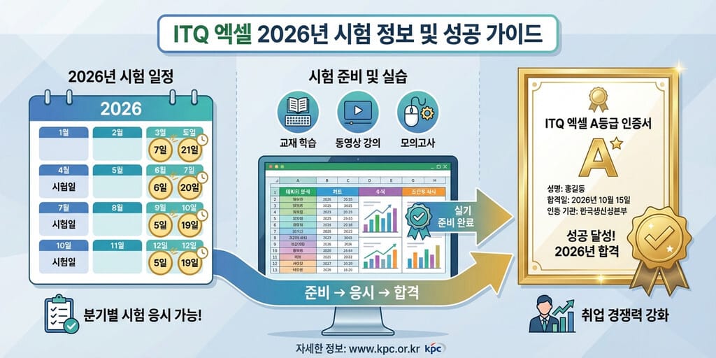 2026년 ITQ 엑셀 기출문제 풀이 + 실전 대비법 - Code Camp 블로그